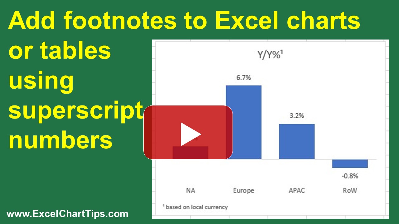 Using superscript numbers to add footnotes to financial reports and ...