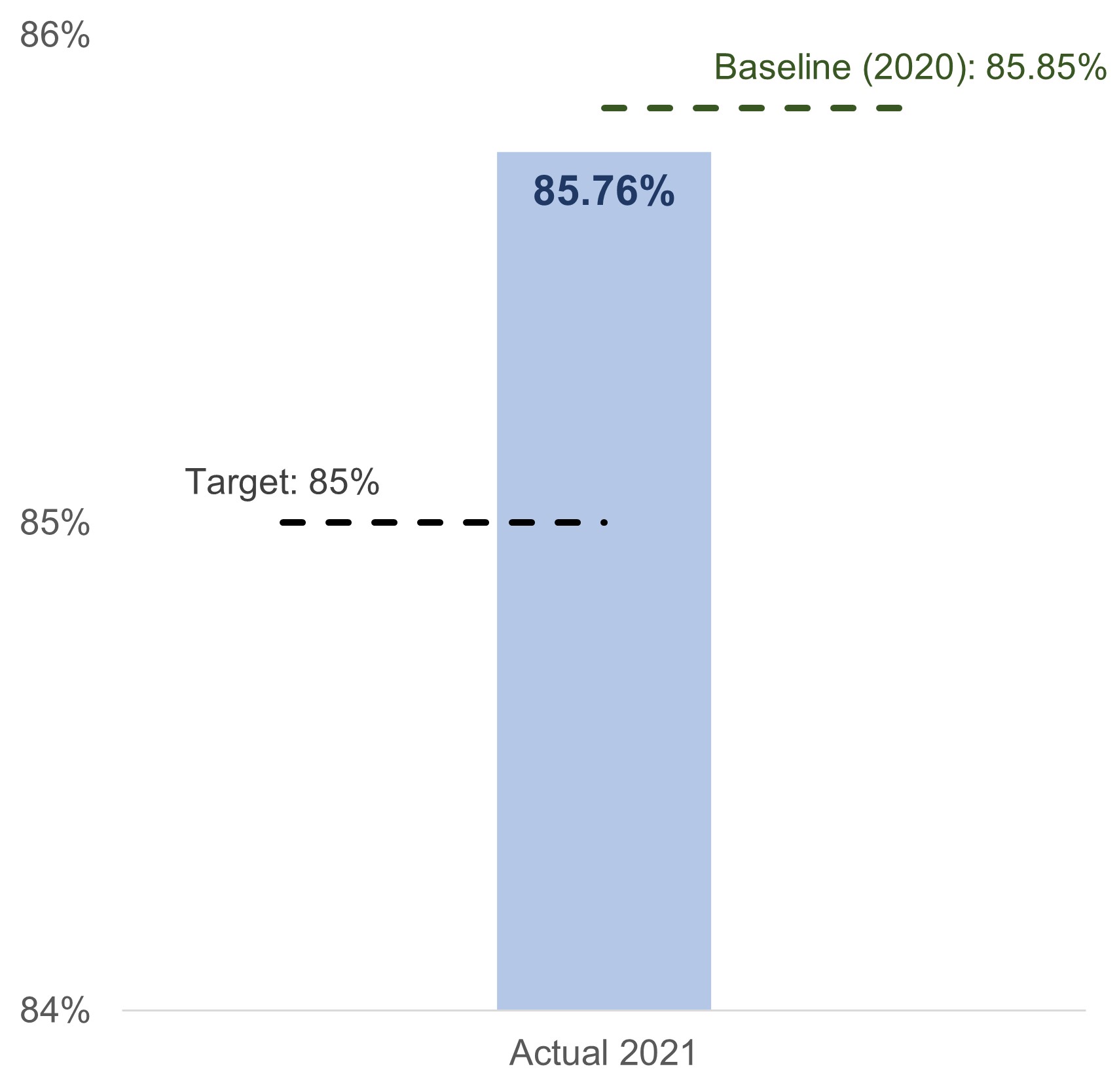 Slide makeovers for non-financial metrics | Think Outside The Slide