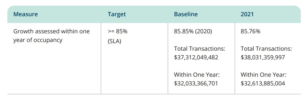 Slide makeovers for non-financial metrics | Think Outside The Slide