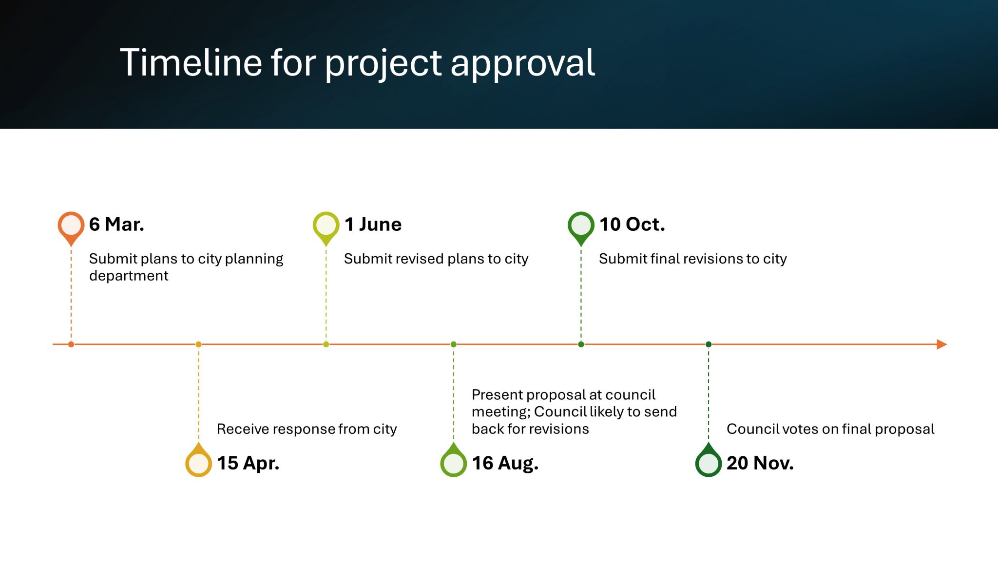 Accurate Timeline Visual to Replace PowerPoint Designer Options | Think ...