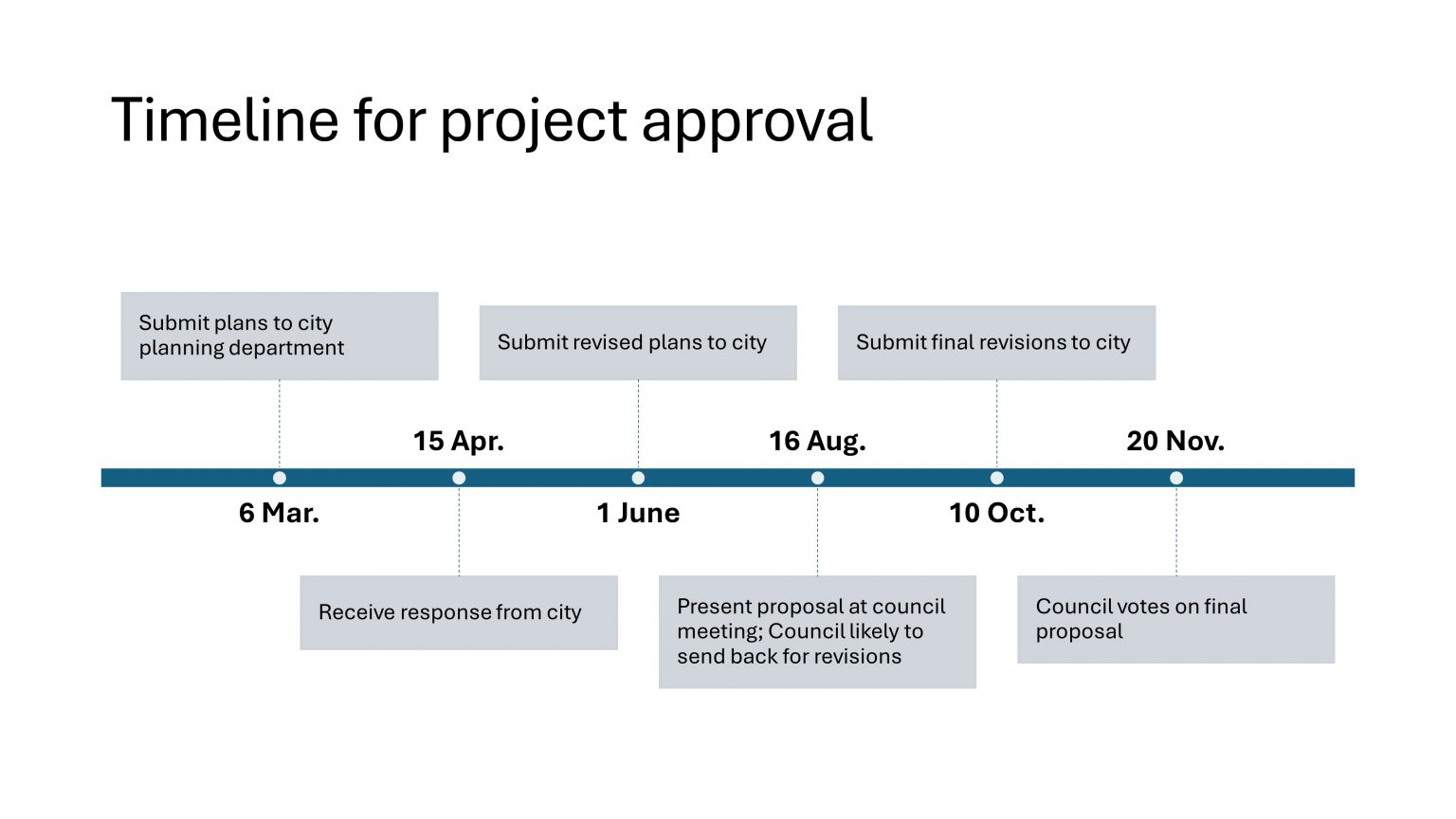 Accurate Timeline Visual to Replace PowerPoint Designer Options | Think ...