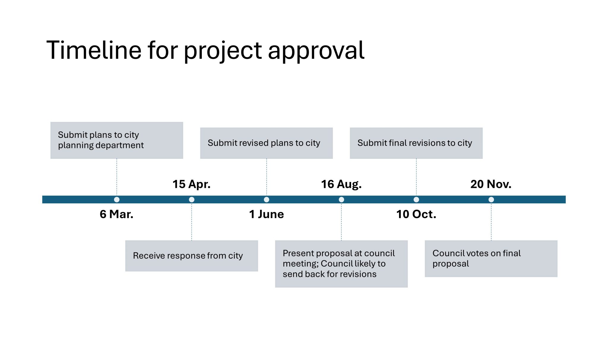 Accurate Timeline Visual to Replace PowerPoint Designer Options | Think ...