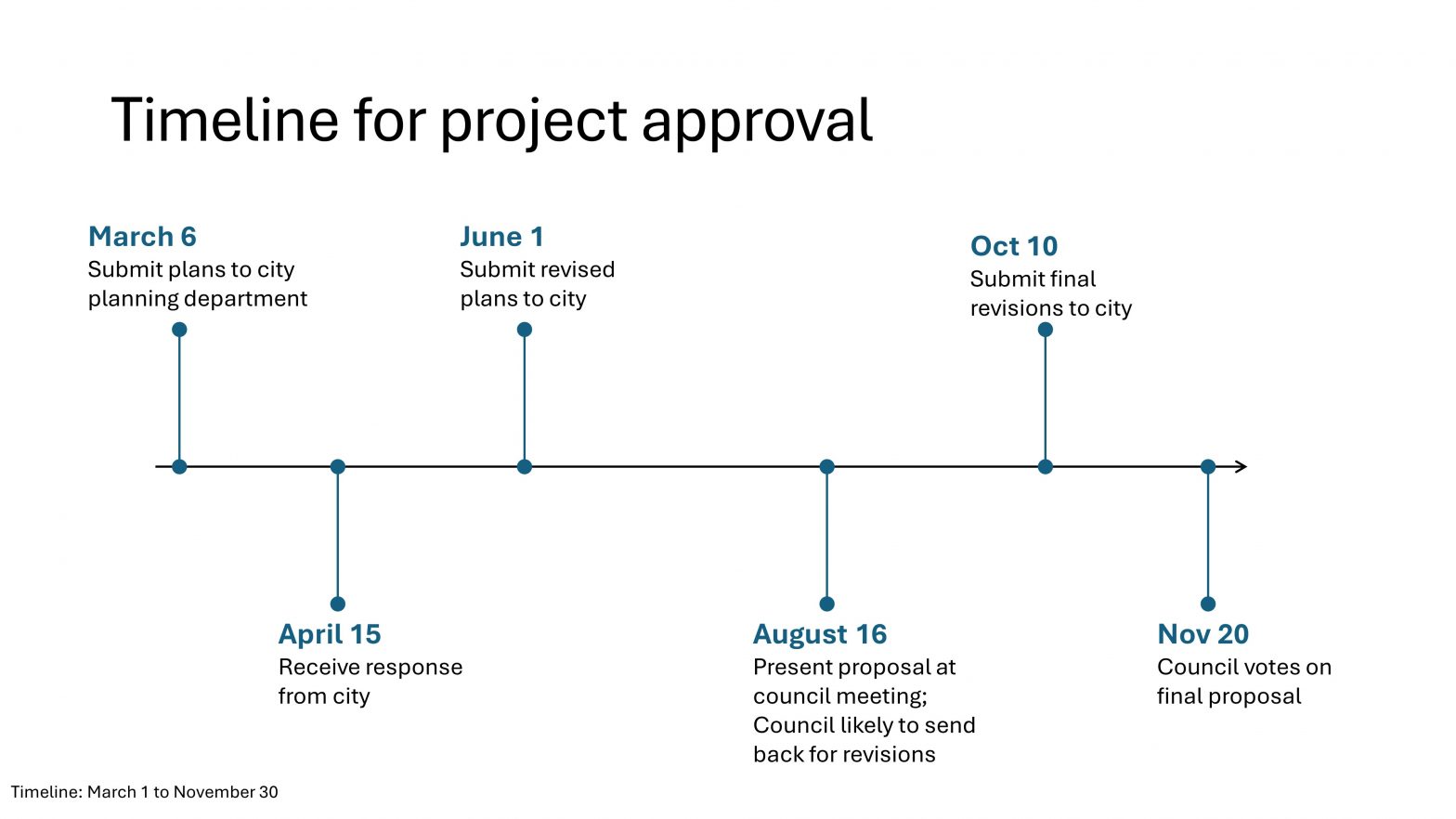 Accurate Timeline Visual to Replace PowerPoint Designer Options | Think ...